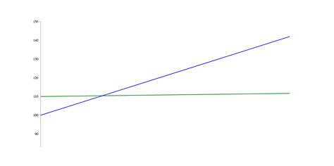 Javascript D3 Multi Line Plot Is Displaying 2 Lines Not 3 Stack