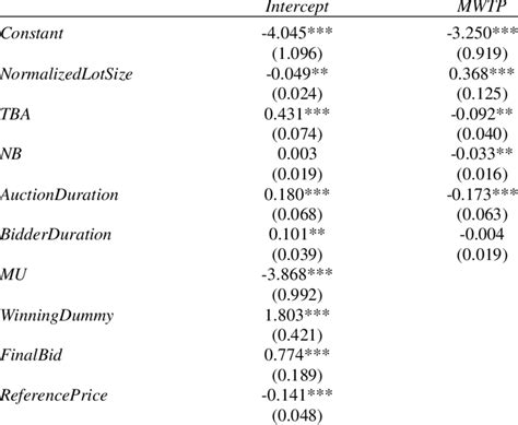 Estimation Results For The Hierarchical Bayesian Hmm Download