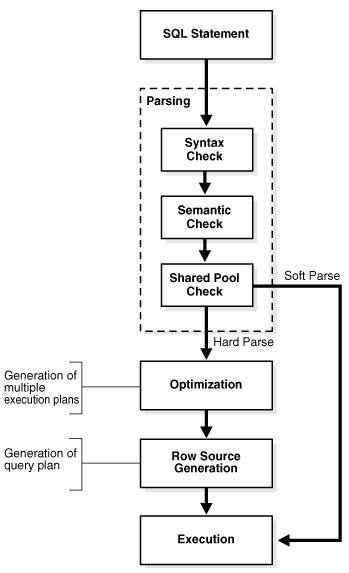 sql 内部执行流程 sql内部的执行流程 csdn博客
