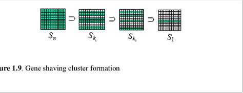 Figure 1 9 From Design And Development Of Oligonucleotide Microarrays And Their Application In