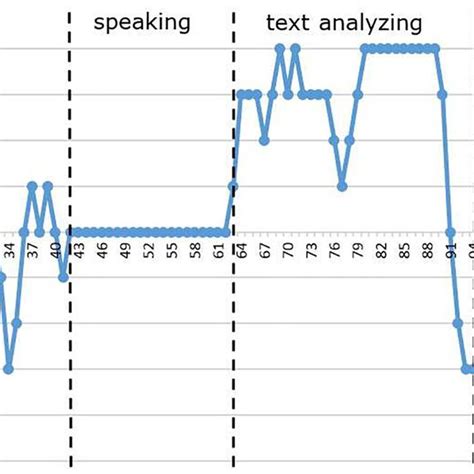Lis Dynamic Trajectory In Flca Note Flca Foreign Language Download Scientific Diagram