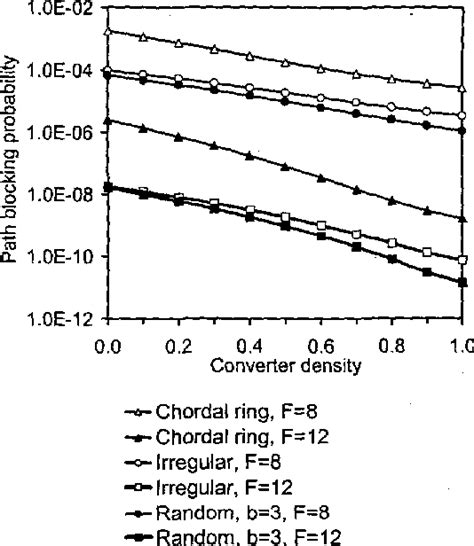 figure 3 from performance assessment of wavelength routing optical