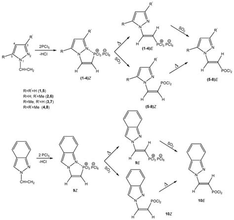 Molecules Special Issue Advances In Computational Spectroscopy