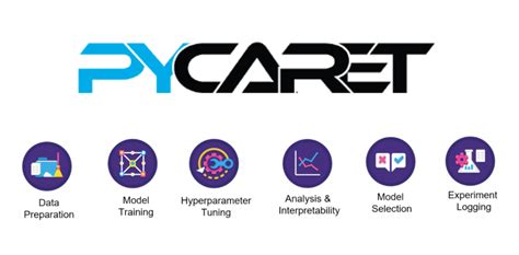 A Complete Guide to PyCaret!!!. What is PyCaret? | by INSAID | Medium
