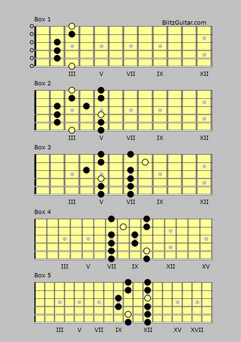 G Major Pentatonic Fingerstyle Guitar Lessons