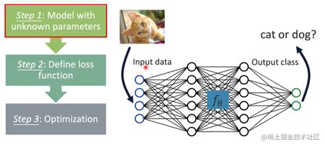 一文通俗讲解什么是元学习（meta Learning）什么是元学习呢？ 元学习通俗的来说，就是去学习如何学习（learn 掘金