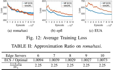 figure 1 from multi agent reinforcement learning based file caching