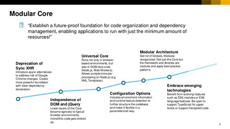 Sapui5 How Does Jquerysaprequire Work Stack Overflow