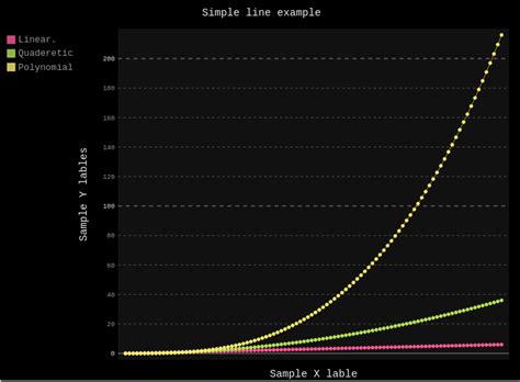 Visualization Libraries — Pygal Part 8 By Ravi Shekhar Tiwari