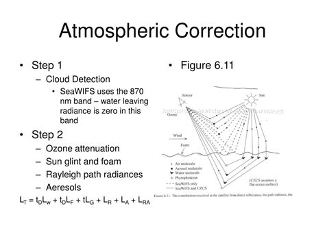 Ppt Atmospheric Correction Powerpoint Presentation Free Download Id 5761738