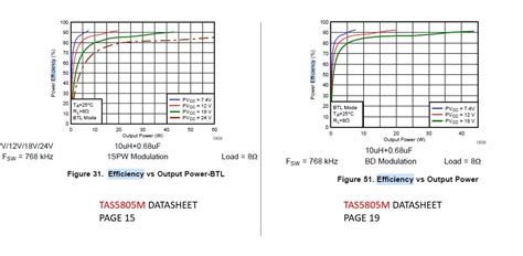 TAS5825M TAS5825 Efficiency BD Modulation And 1SPW Modulation Audio Forum Audio TI E2E