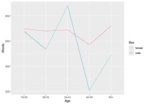 Getting Started With R Language Technology And Data Analysis Laboratory Ladal