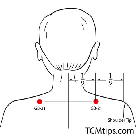 Acupressure For Headache Relief Expert Guide To Pressure Points