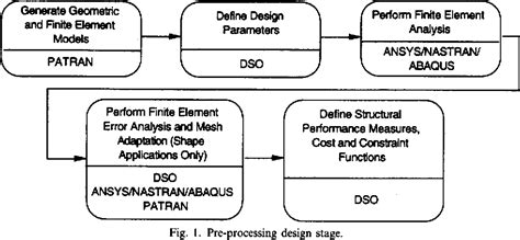 Figure 1 From Design Sensitivity Analysis And Optimization Tool Dso For Shape Design