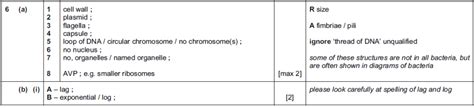 Igcse Biology 0610 2 1 Cell Structure Igcse Style Questions Paper 3