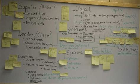User Centric Classification Of User Defined Core Concepts Resulting Download Scientific Diagram