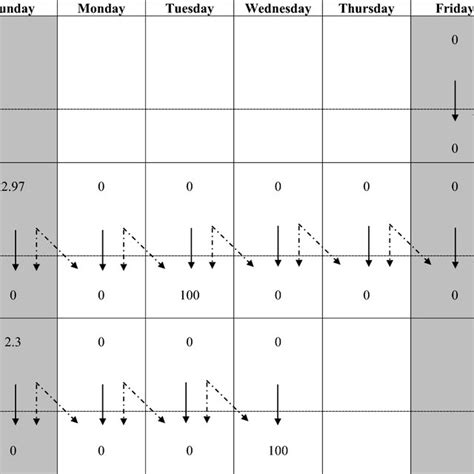 Example Timeline Follow Back Showing Temporal Relationship Between