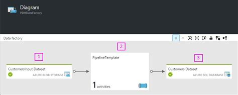 Getting Started With Azure Data Factory Part 1 Sqlservercentral
