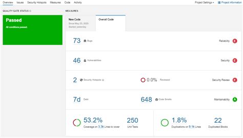 Want To Step Up Your Static Code Analysis Using Sonarqube By Reham