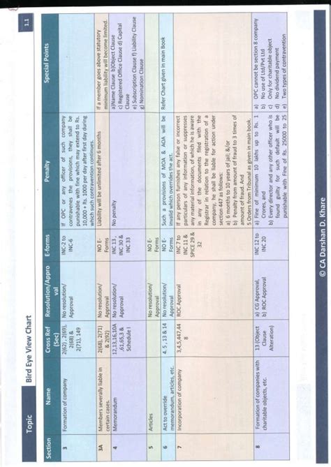 Download Law Chart By Darshan Khare Sir Handwritten Notesnotes At