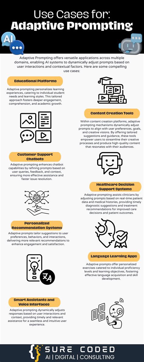 🚀 Todays Prompting Knowledge Use Cases For Adaptiveprompting Was