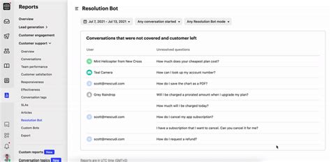 Built For You Improved Reporting Integrations Mobile Experience And