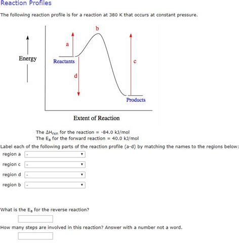 Solved Reaction Profiles The Following Reaction Profile Is