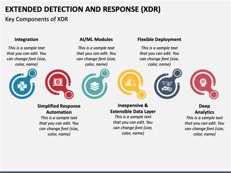 Extended Detection And Response XDR PowerPoint And Google Slides Template