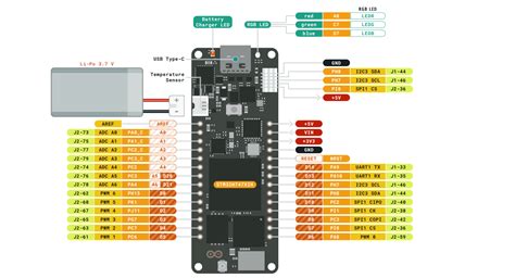 Projet électronique Commande Dun Moteur Pas à Pas 4 Phases Avec