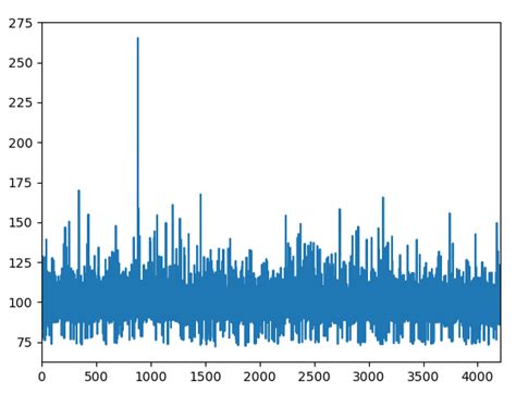 İbrahim Delibaşoğlu Python Pandas ile Temel İşlemler