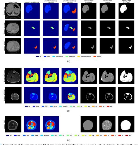 Figure 2 From Training Cnn Classifiers For Semantic Segmentation Using