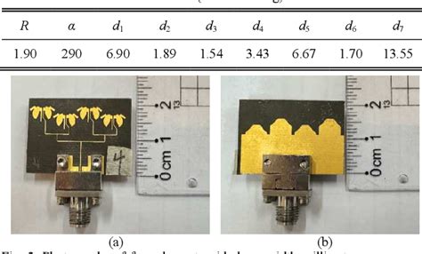 Figure 2 From A Sectorial Dipole Millimeter Wave Antenna Array With Wide Beamwidth And Low Cross