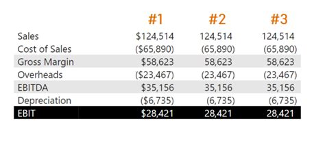 power bi format negative numbers with brackets printable timeline