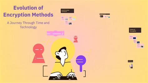 Evolution Of Encryption Methods By Fathian Fathian On Prezi