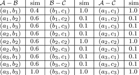 Example Three Partite Entity Matching Download Scientific Diagram