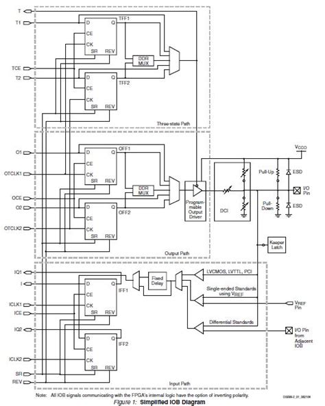 XC S PQ Original Supply US Xilinx Xilinx Inc