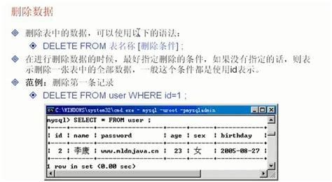 Java数据库编程 Sql语法基础javasql数据库编程 Csdn博客