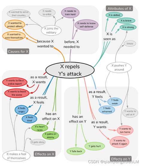 知识库介绍atomic 数据集 Csdn博客