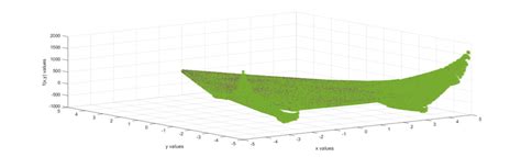 Attractor Of The Ifs For Three Hump Camel Function Download Scientific Diagram