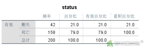 时间依存cox回归模型time Dependent Cox Regression Model——spss软件实现 梦特医数通