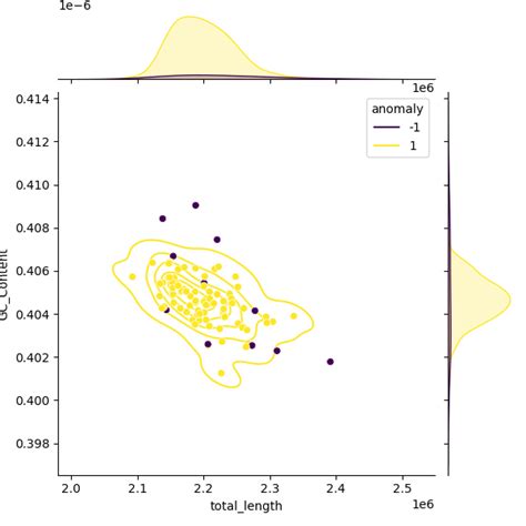 Streptococcus Gordonii Qualibact