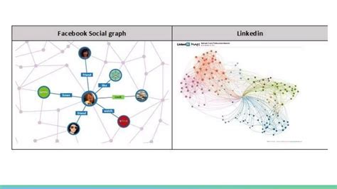 introduction to the neo4j graph platform and use cases ppt