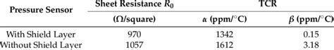 Tcr Computation Results By Using Matlab Download Table
