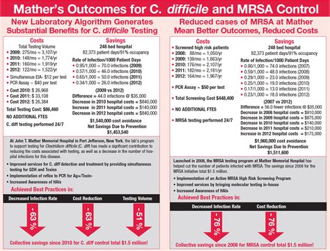 Leveraging Testing Technology To Identify Mrsa C Difficile The Dark