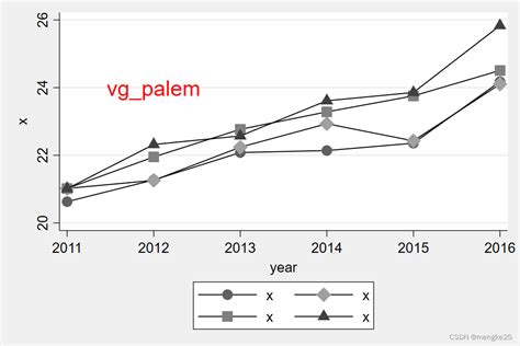 【stata】stata绘图模板(stata Scheme) Csdn博客 【stata】stata绘图模板(stata Scheme) Csdn博客