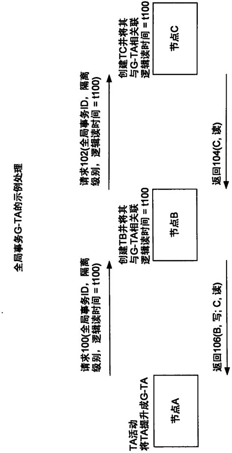 Distributed Transaction Management For Database Systems With Multiversioning Eureka Patsnap