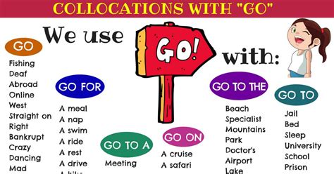 How To Use The Verb GO Go To Go For Go On 7ESL