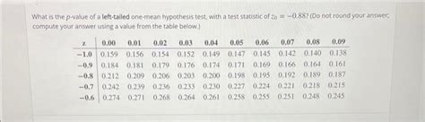 Solved What Is The P Value Of A Left Tailed One Mean Chegg