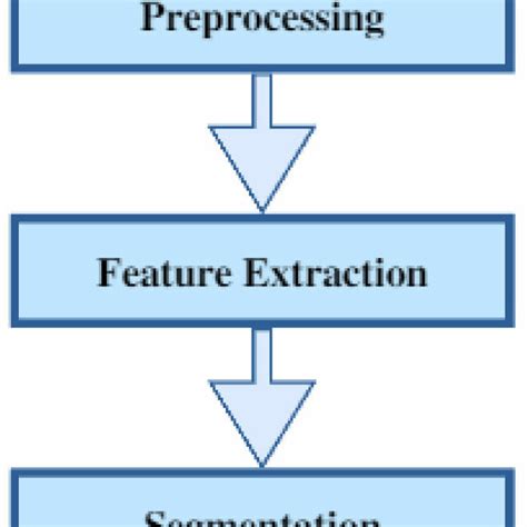 Shows The Basic Structure Of Feature Extraction Through Digital Download Scientific Diagram