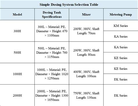 Efficient And Affordable Chemical Dosing System